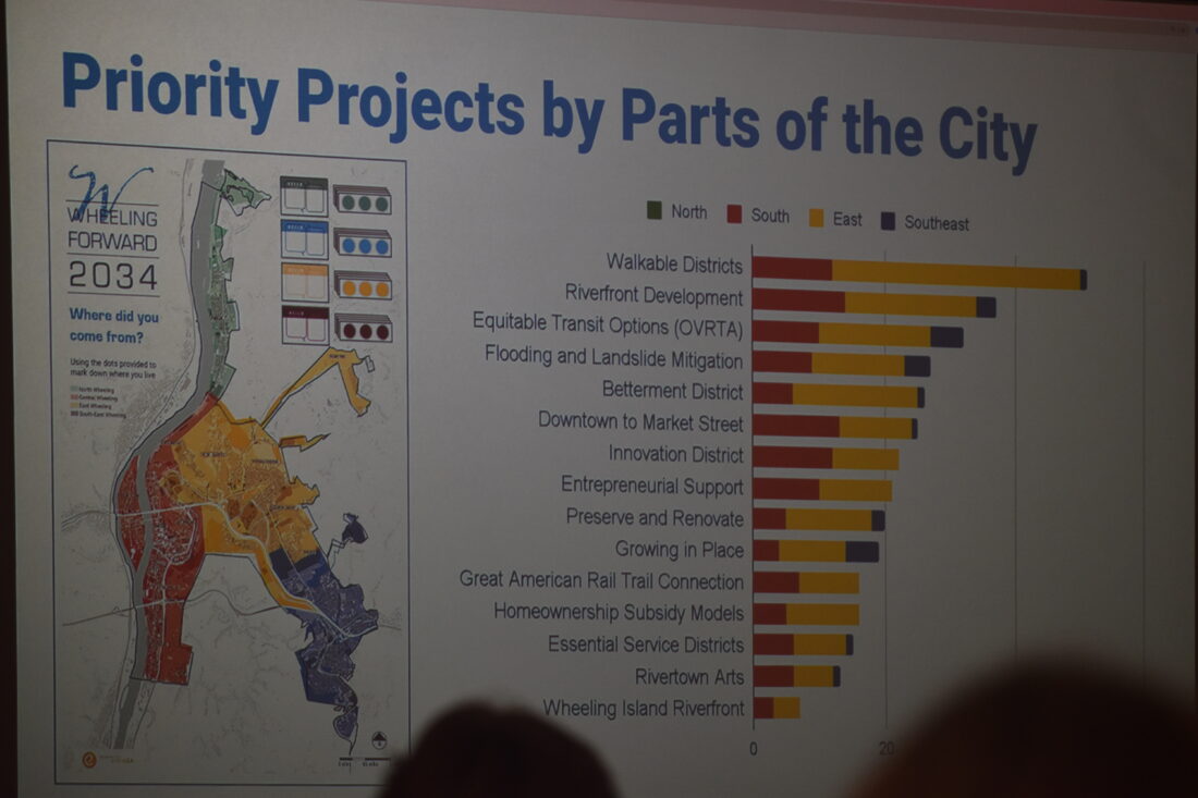 Neighborhood Character Is a Key to Shape Future of Wheeling | News, Sports, Jobs - The Intelligencer